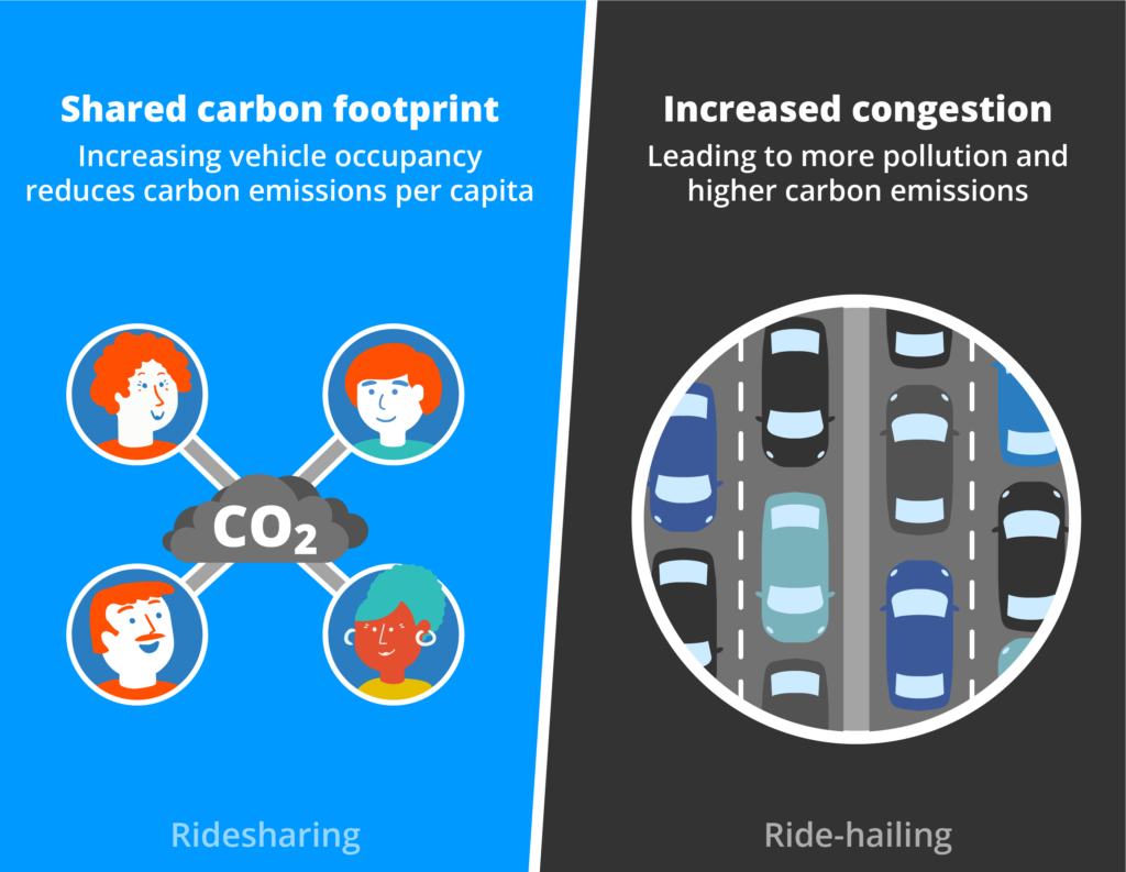 Uber and Lyft are not ridesharing